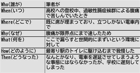 健常者エミュレータ事例集wiki On Twitter [新規記事] 過敏性腸症候群と闘った日 健常者エミュレータ事例集wiki