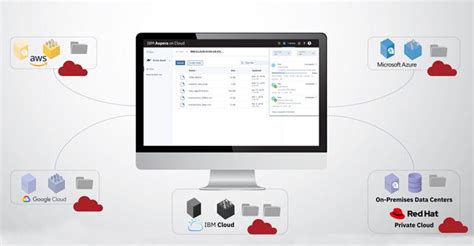 All About Ibm Aspera Pacgenesis