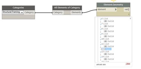 Elementgeometry Problems Geometry Dynamo