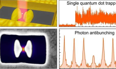 Single Photon Source From A Nanoantenna Trapped Single Quantum Dot