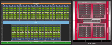 Nvidia Ampere Vs AMD RDNA Battle Of The Architectures TechSpot