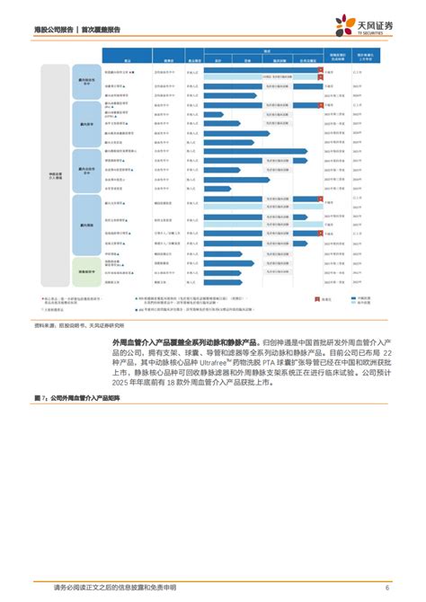 归创通桥~b 神经介入和外周血管介入的领航者 210802pdf 先导研报