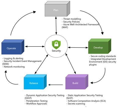devsecops on azure kubernetes service aks aks devsecops workshop xxx