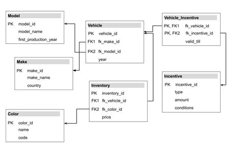 Solved For The Questions Requiring You To Write The Chegg Com