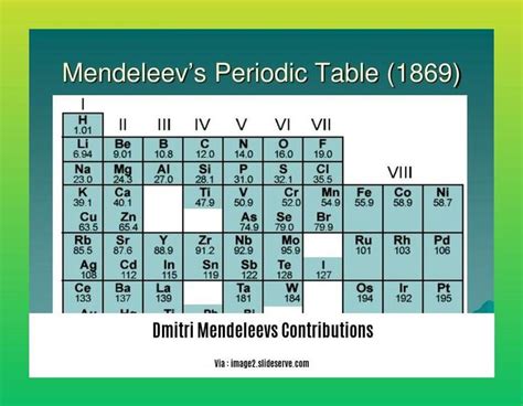 Dmitri Mendeleev First Periodic Table Finding The Periodic Table