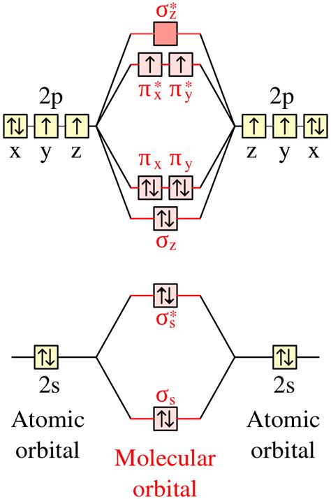 Orbital Diagram For Oxygen