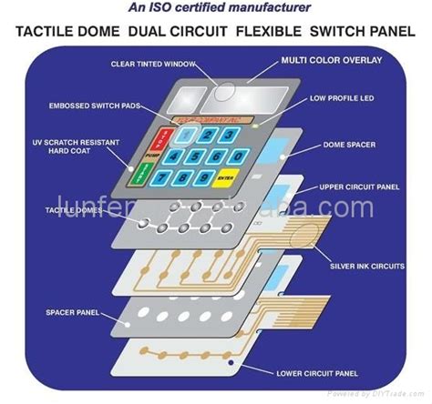 Membrane Switch Embossing Hytech Forming Systems
