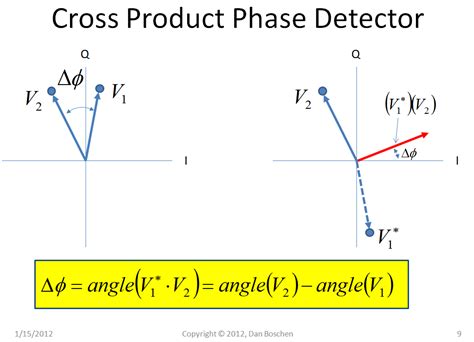 Bpsk High Modulation Index Psk Carrier Recovery Signal Processing