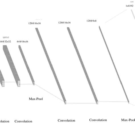 Proposed Cnn Architecture Download Scientific Diagram