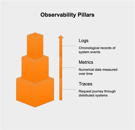 What Is Observability In Devops Hicron Software