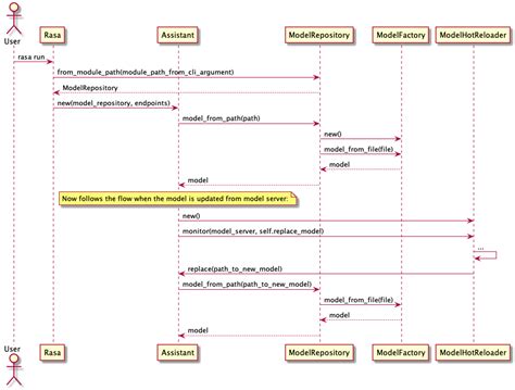 Refactor Agent Processor Trackerstore · Issue 5257 · Rasahqrasa · Github