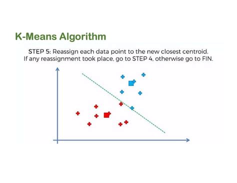 5 Types Of Clustering Algorithms In Mlpdf Computing Technology