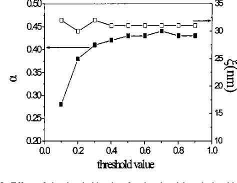 Figure 5 From Quantification Of Line Edge Roughness Of Photoresists Ii Scaling And Fractal