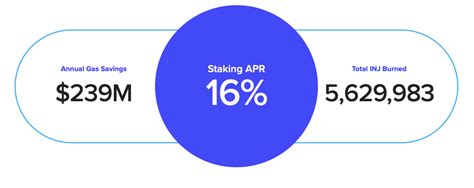 8 Core Pillars And Trends Of Defi With Helios Staking And Injective
