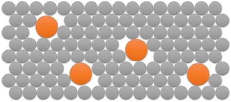 9 3 Alloys And Their Properties Igcse And A Level Chemistry Learning Website