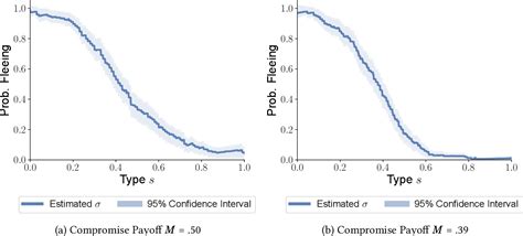 Figure 1 From Quantal Response Equilibrium With A Continuum Of Types