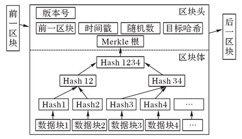 区块链架构有哪些?区块链结构 Csdn博客 区块链架构有哪些?区块链结构 Csdn博客