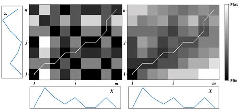 Calculation Matrix And Warping Path Of Dtw Download Scientific Diagram