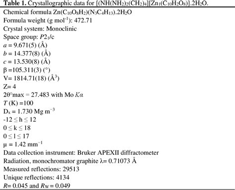 Table 1 From Hydrothermal Synthesis And Crystal Structure Of A New Coordination Polymer Zn1