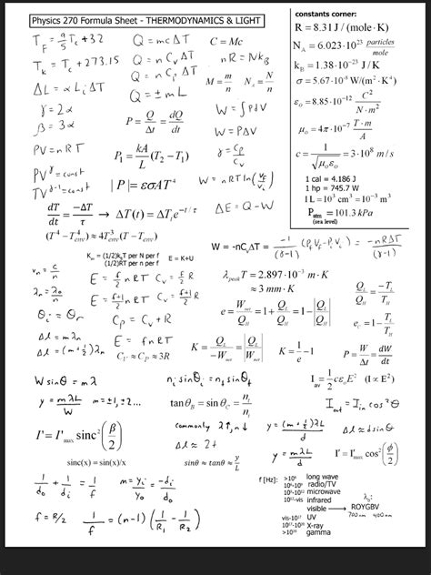 Physics Formulas For Class 10 Physics Formulas List Physics Formulas For Class 10 Physics Formulas List