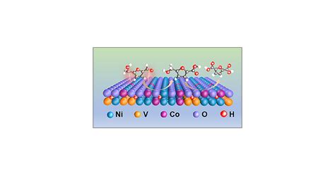 Co And V2o3 Modified Ni Based Nanocatalyst For 5 Hydroxymethylfurfural Electrooxidation Acs