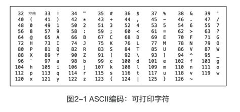 3java 字符和字符编码 顾的江小鱼 博客园