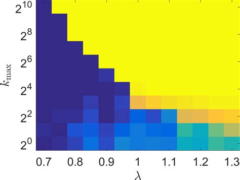 U1 Synchronization Under Gaussian Noise Model For N 100 Here σ √ Download Scientific
