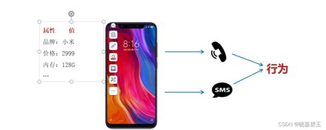 Java学习第六天 面向对象 Csdn博客