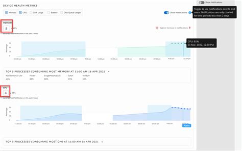 View Total Number Of CPU Or Memory Notifications Sent To A User