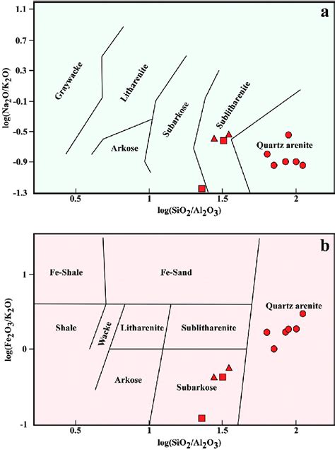 Classification Diagrams Based On Chemical Composition Of Sandstones