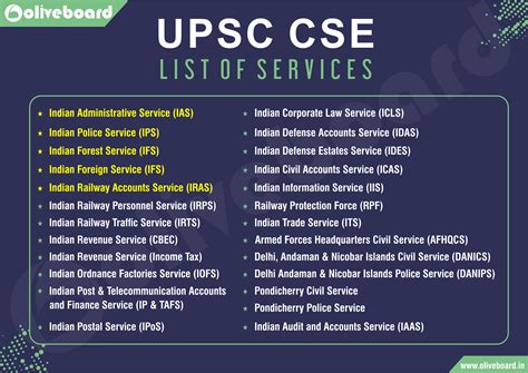 Upsc Posts What Are The Types Of Civil Services Posts Hot Sex Picture