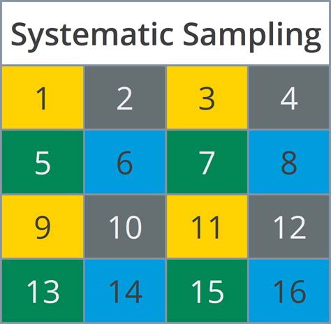 8 Part 2 Of Cluster And Systematic Sampling Stat 506 Sampling