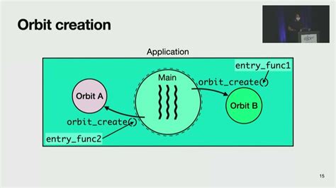Osdi 22 Operating System Support For Safe And Efficient Auxiliary