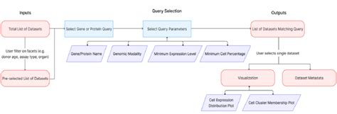 User Flow Diagram 4 User Flow User Interface Designs 4 1 API Download Scientific Diagram