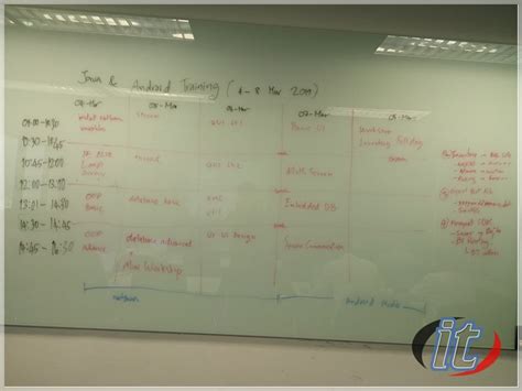 อบรม Java And Android Programming ไอทีจีเนียส เอ็นจิเนียริ่ง จำกัด สถาบันสอนทำเว็บไซต์ เรียนทำ
