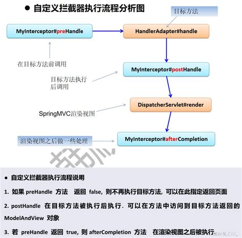 文件上传、下载、异常、拦截器java 文件下载 Response类型转responseentity 类型 Csdn博客