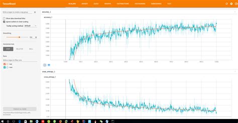 Tensorflow学习笔记 Tensorboard讲解 Rainydayfmb 博客园
