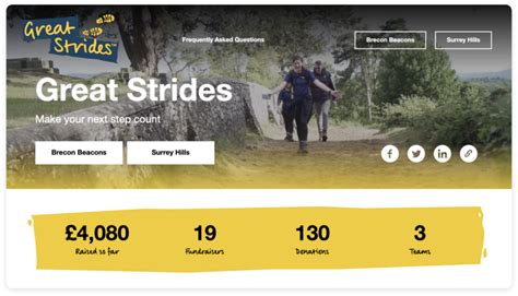 Homepage Enthuse Branded Fundraising For Charities