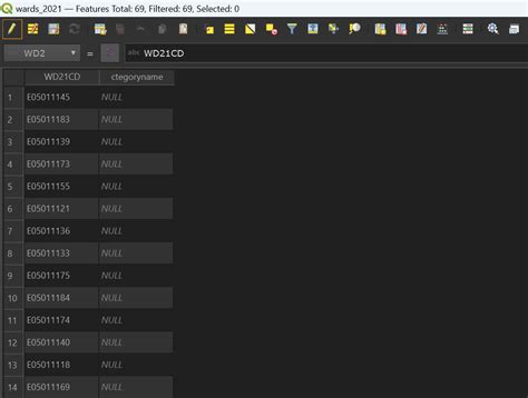 Vector Finding Majority Land Use Class Within Polygon In Qgis