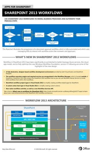 Sharepoint 2013 Workflows Pdf