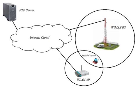 Mobile Station In Overlapping Coverage Area Of Two Heterogeneous