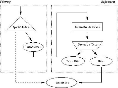 Figure From Efficient Line Of Sight Algorithms For Real Terrain Data Semantic Scholar