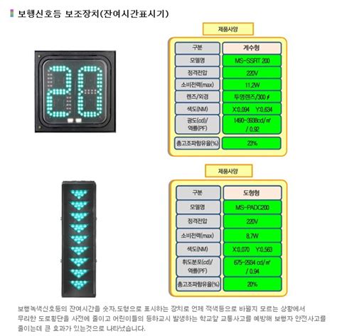Y31 보행신호등 보조장치잔여시간표시기도형형 표시기 위너기술 인력 및 차량통제시스템 소프트웨어 개발 산업용품