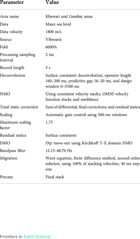 Seismic Data Acquisition And Processing Parameters Of The Khewari And