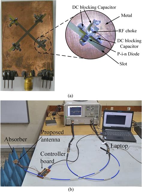 A Polarization And Band Reconfigurable Cross Slot Antenna For Multiband Application