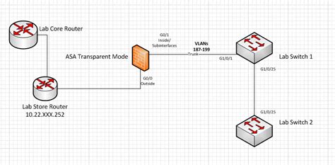 Multiple Subnets Through ASA Cisco Community