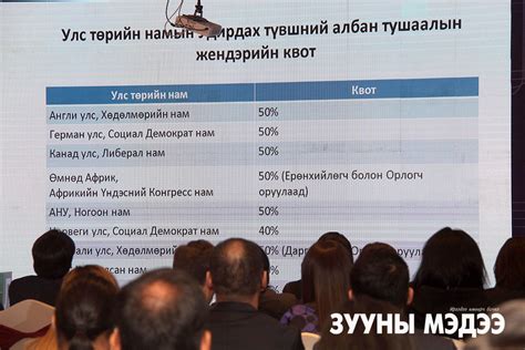 Фото Шийдвэр гаргах түвшинд тэгш төлөөллийг хангах улс төрийн намын амлалт олон улсын чуулга