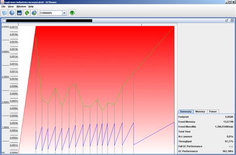 Javaのgcログの出力設定 メガネseの仕事ノート
