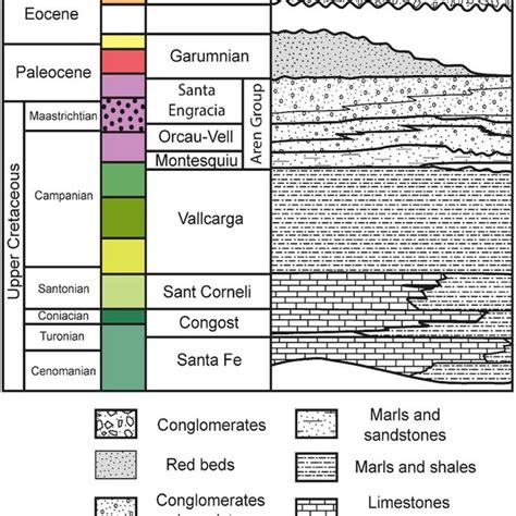 Simplified Stratigraphic Section From Upper Cretaceous To Oligocene In