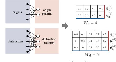 Figure 1 From Inferring Spatiotemporal Mobility Patterns From Multidimensional Trip Data